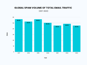 Email Data Statistics and Trends - Indectron