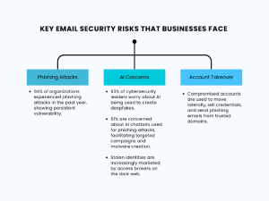 Email Data Statistics and Trends - Indectron