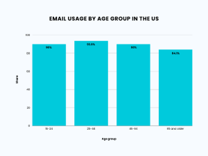 Email Data Statistics and Trends - Indectron