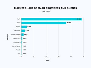 Email Data Statistics and Trends - Indectron