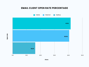 Email Data Statistics and Trends - Indectron