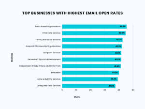 Email Data Statistics and Trends - Indectron