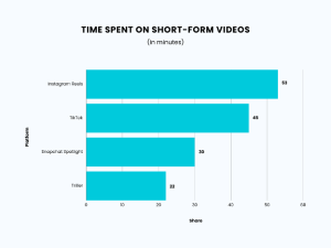 Social Media and Smart Phone Statistics and Trends - Indectron